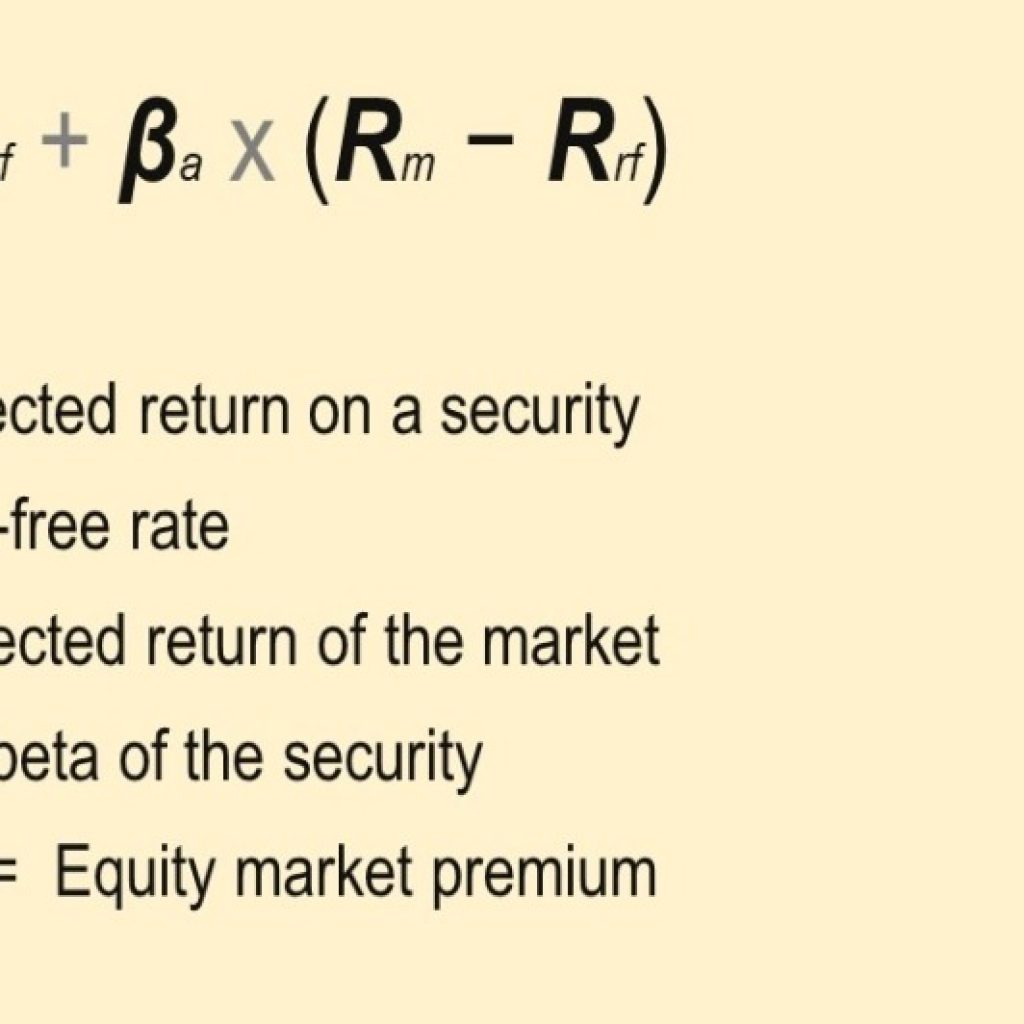 Finance Blog - Mint2Save | capm-formula - Finance Blog - Mint2Save