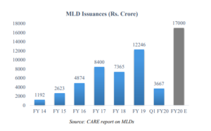 Finance Blog - Mint2Save | Bonds vs MLD (Market Linked Debentures ...